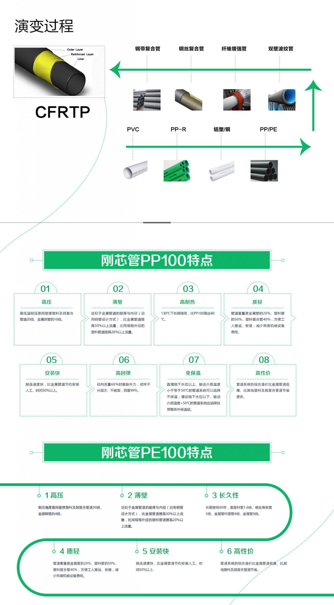 CFRTP管材生产设备 – 张家港市港塑机械有限公司